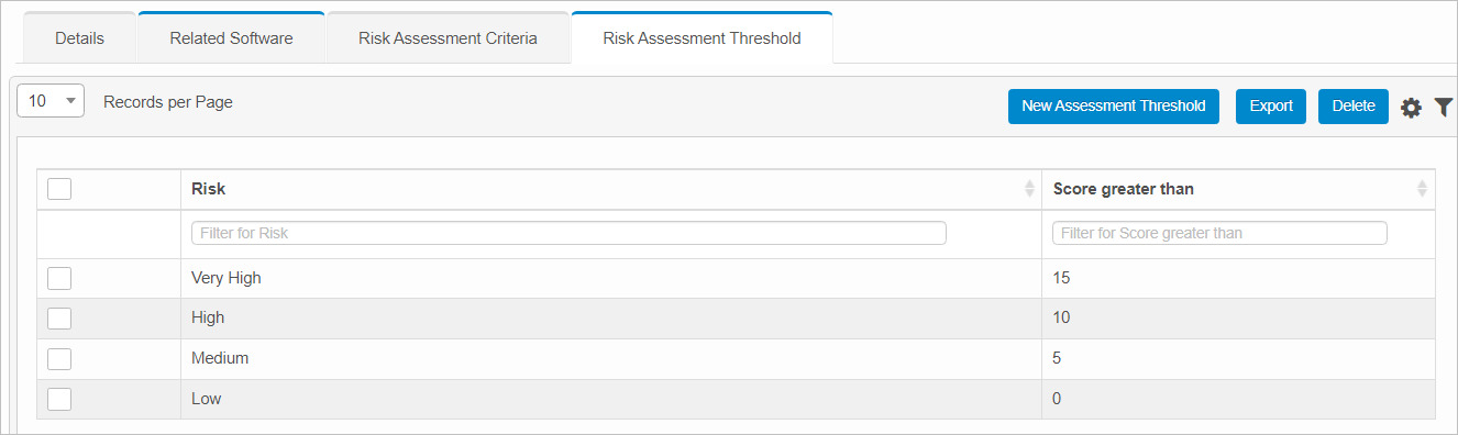 Change Risk Assessments