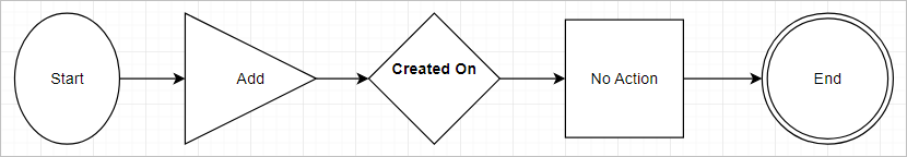Discovery Graphical Workflows